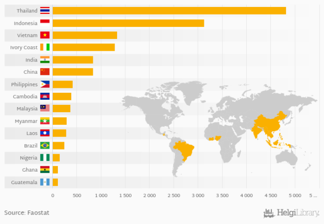 The Rubber Story : Between Growth and Sustainability - Sustainable ...