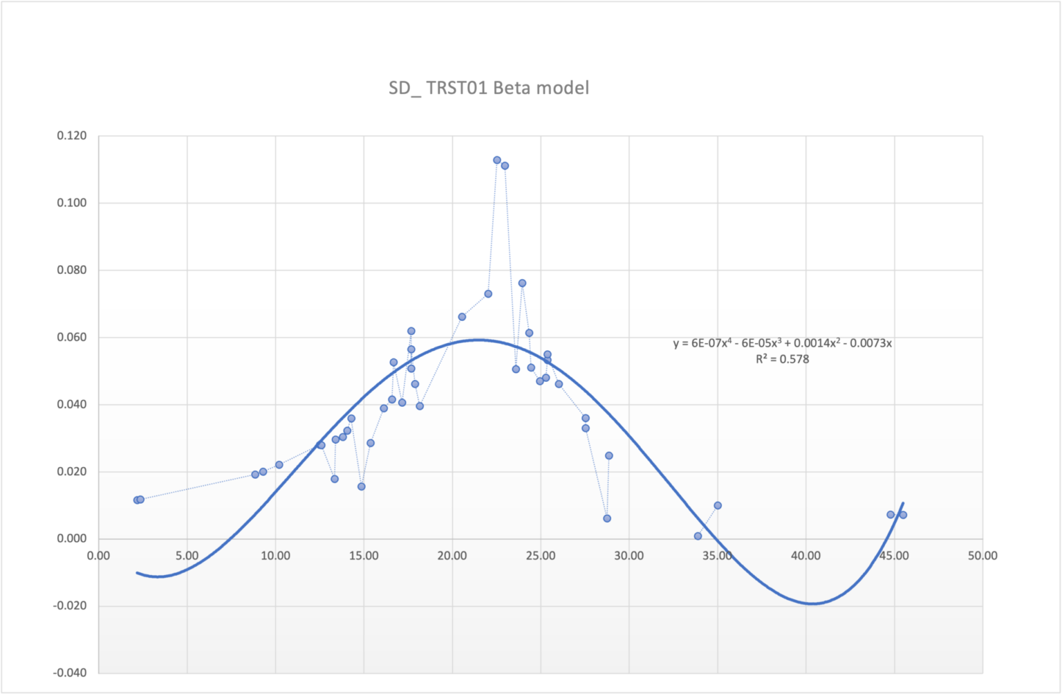 ESG Footprint - Sustainable Supply Chain, ESG, dMRV.