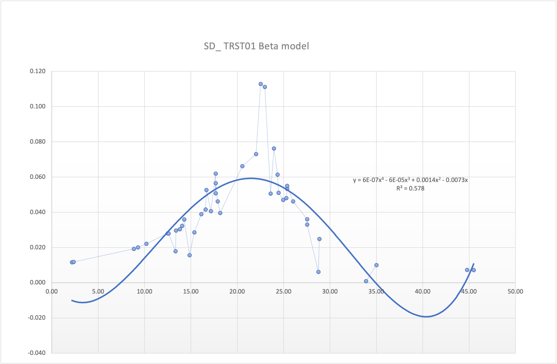 ESG Footprint - Sustainable Supply Chain, ESG, dMRV.
