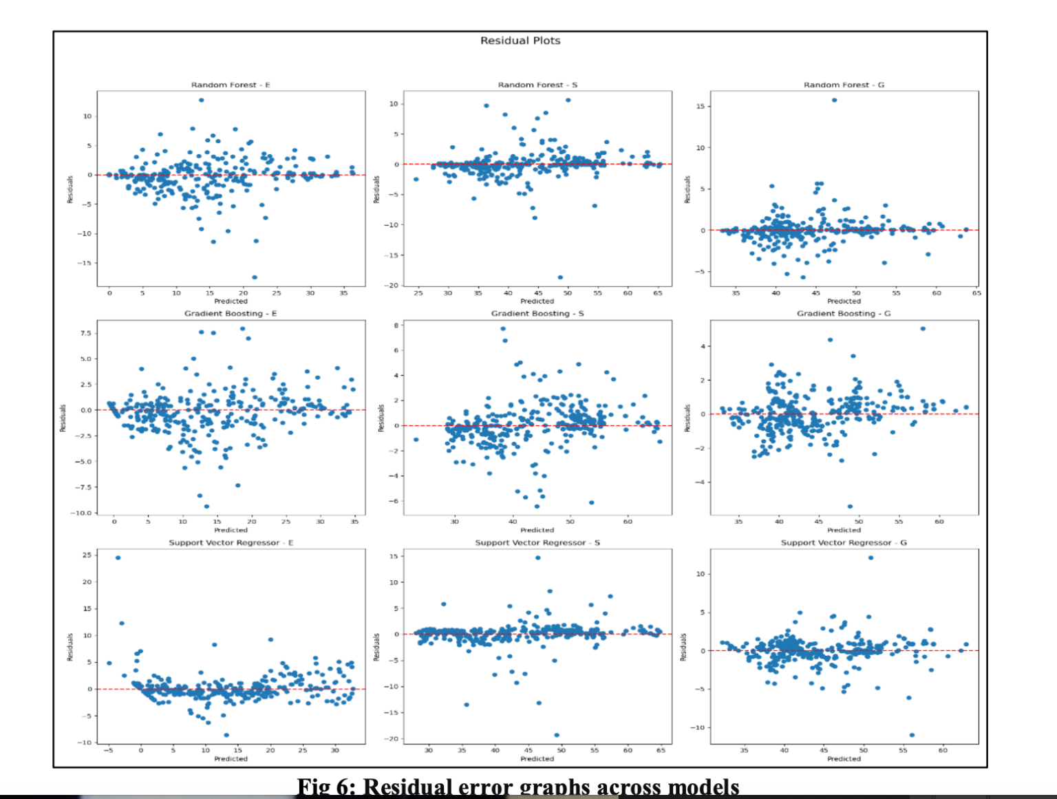 ESG Footprint - Sustainable Supply Chain, ESG, dMRV.